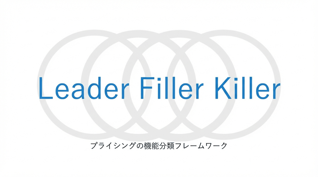 リーダー・フィラー・キラーとは？プロダクトの価格パッケージ戦略を徹底解説 | ネクサフロー